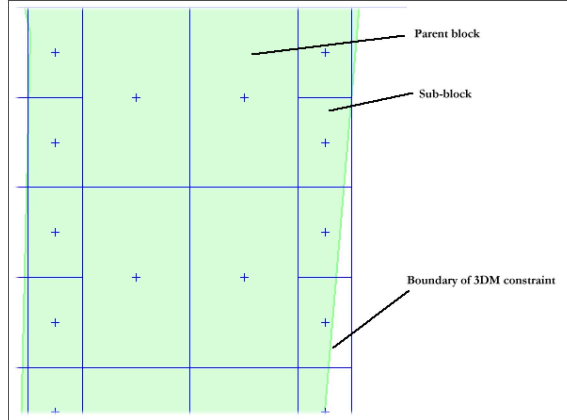 Schematic diagram showing a constrained block model with