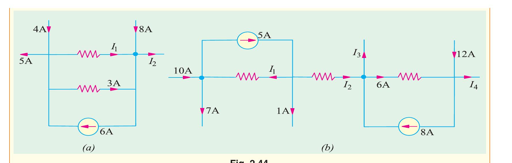 Figure 31 - DC NETWORK THEOREMS