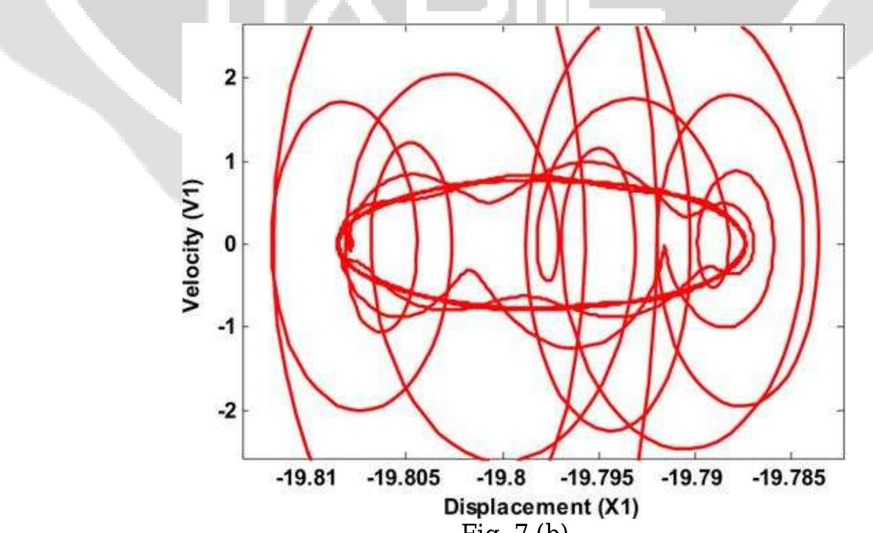(b) illustrates the phase diagram of the main system and