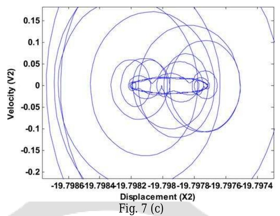 (c) illustrates the phase diagram of the absorber and also