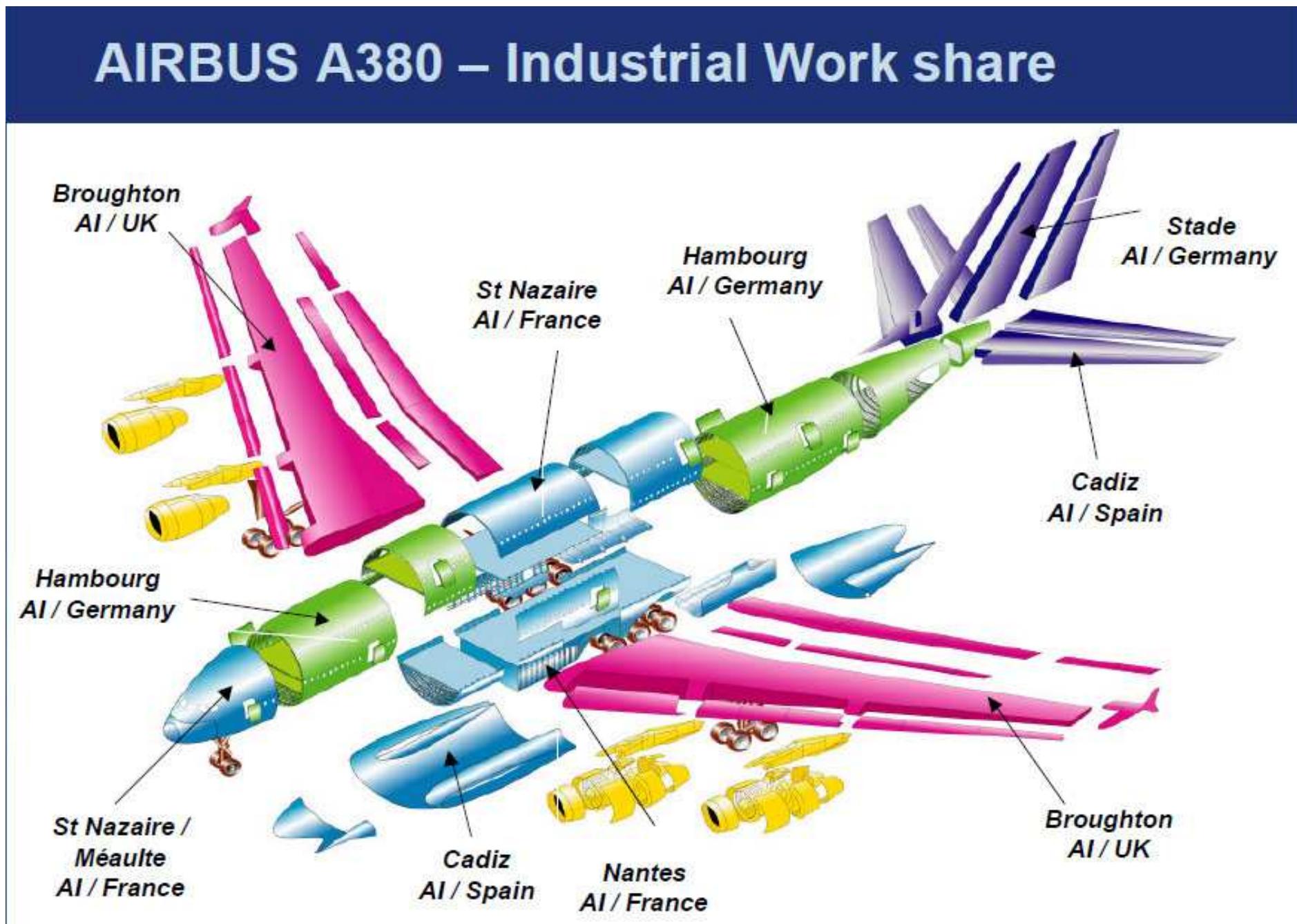 (PDF) Airbus A380 - Stakeholders / Law / Risks
