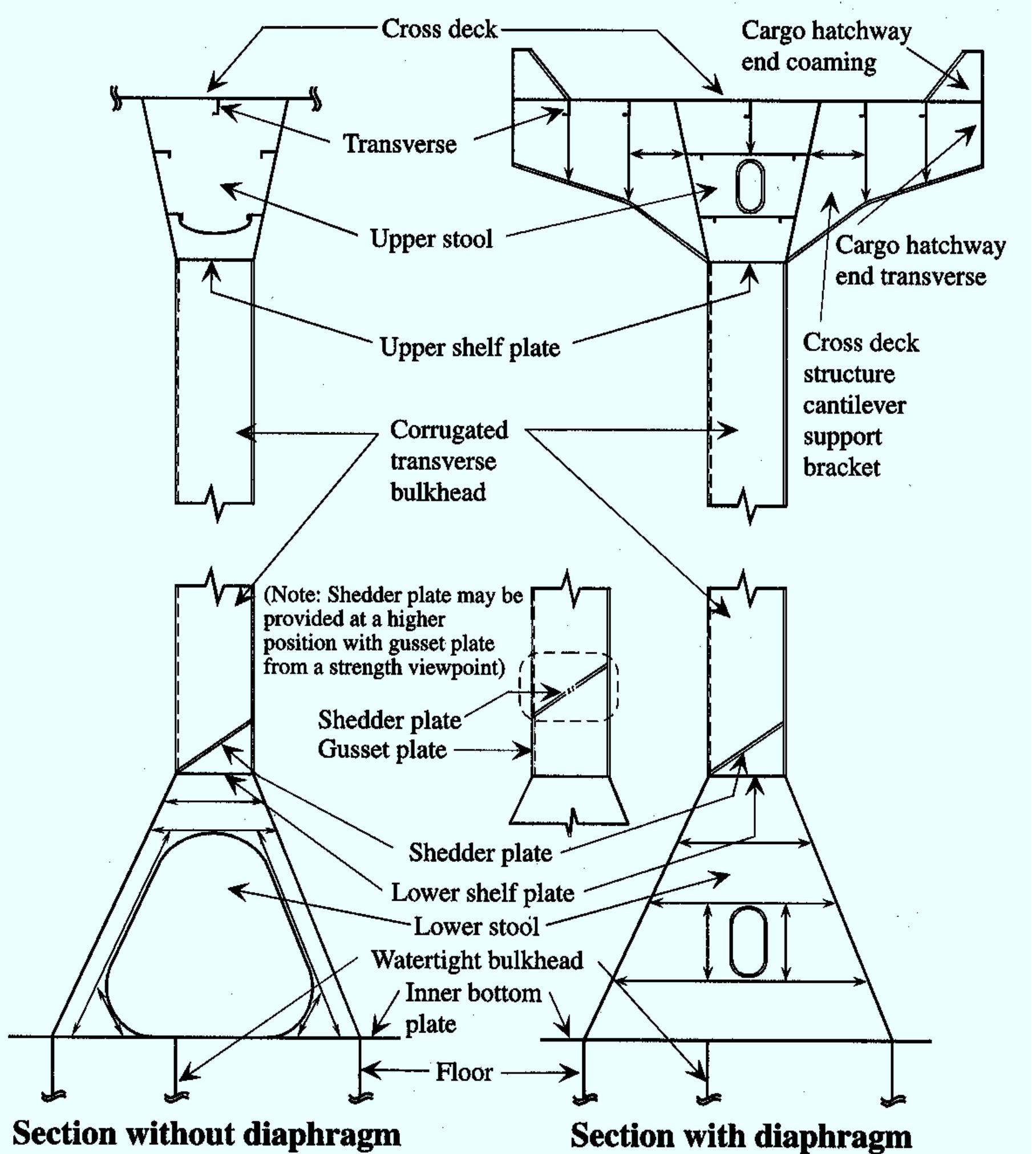 Figure 8 - naval architecture terms