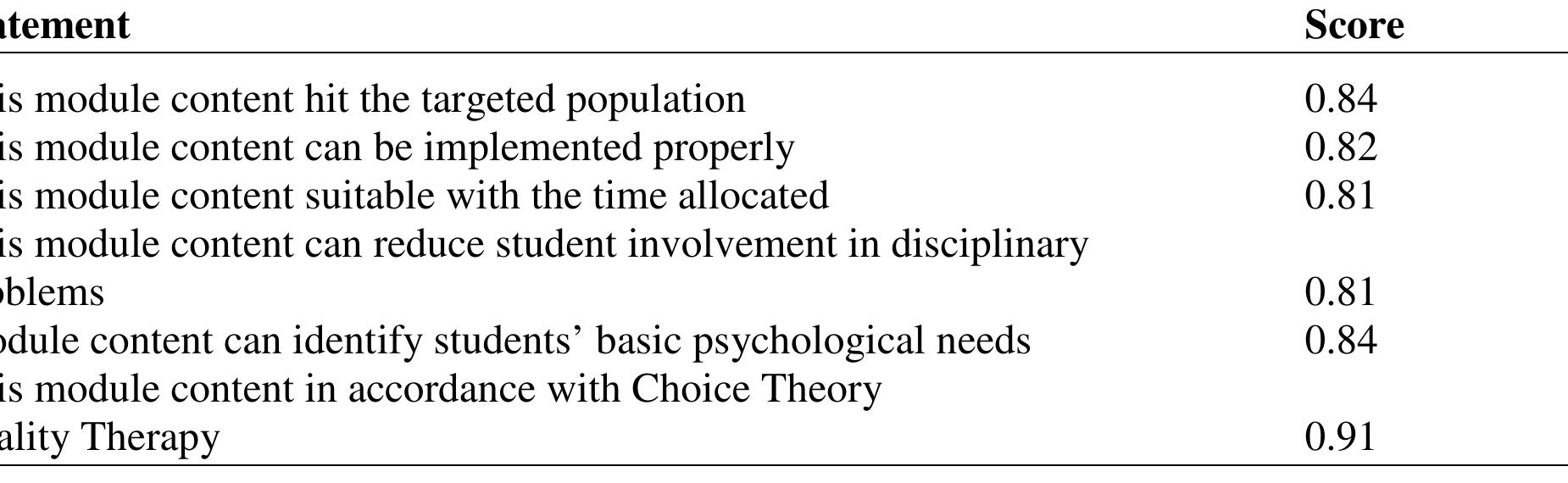 Content validity assessment module. table 2 shows overall