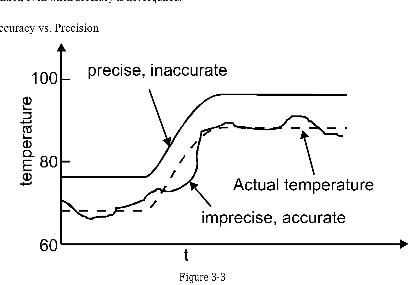 The distinction between accuracy and precision is