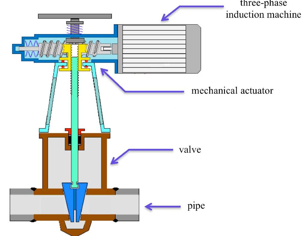 Schematic representation of a motor-operated valve the time