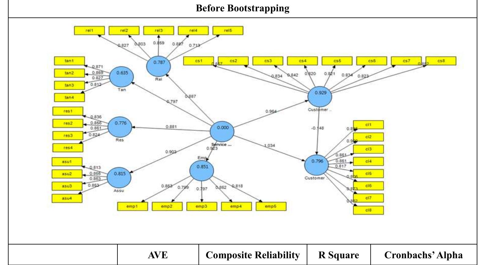 (PDF) Parametric and Non Parametric Approach in Structural Equation ...
