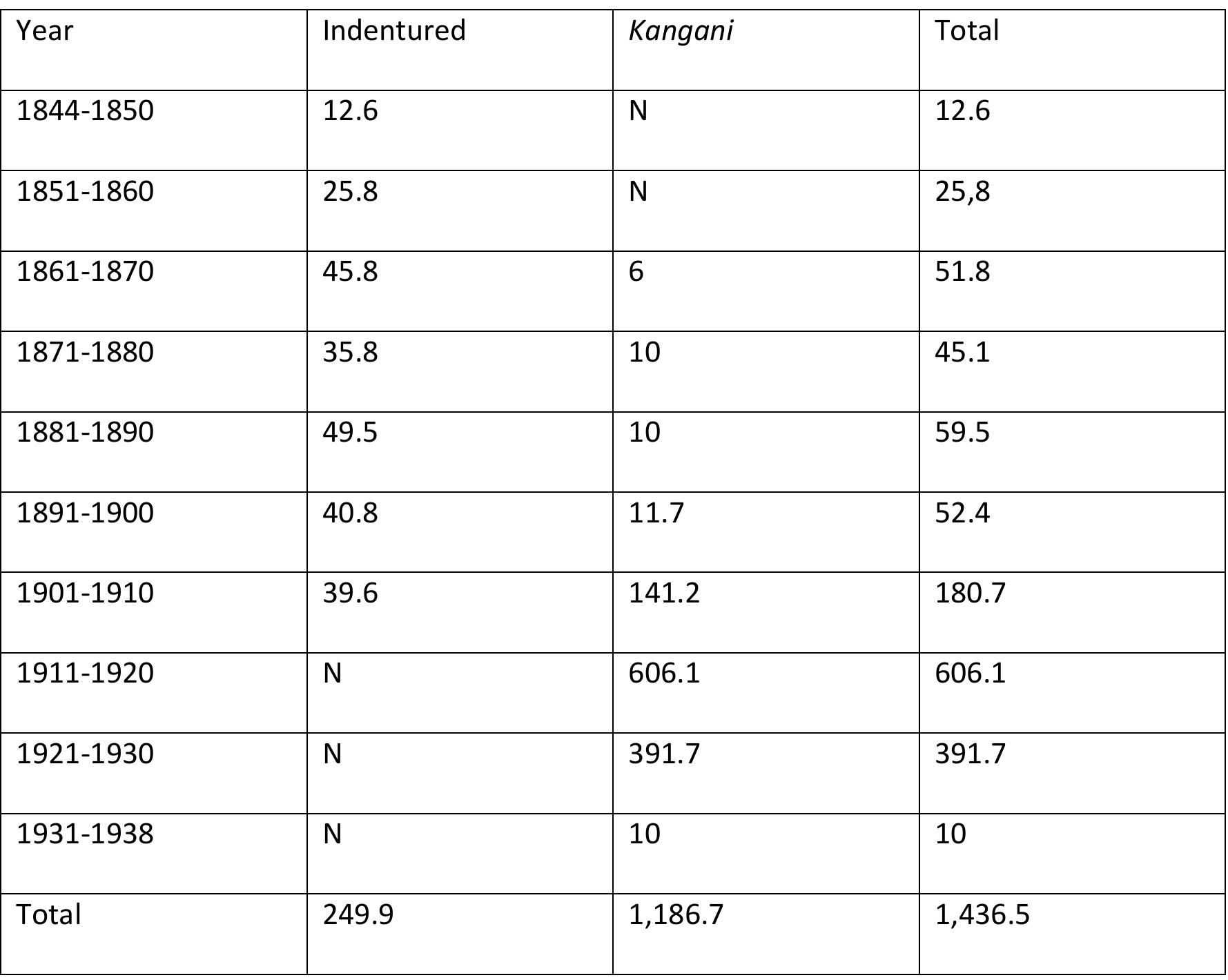 In the malayan case the colonial state was involved in the