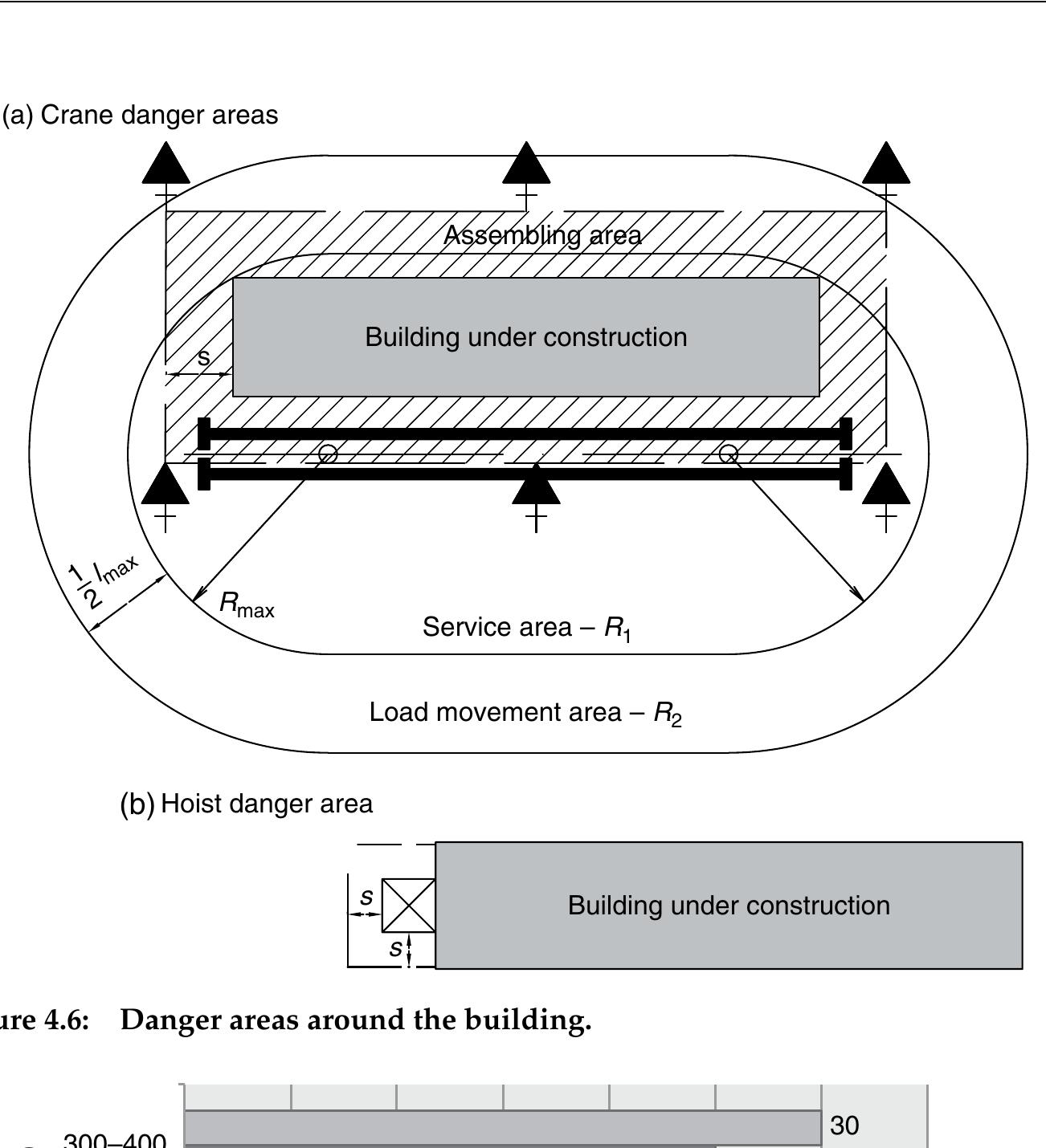 The engineer’s manual of construction site planning