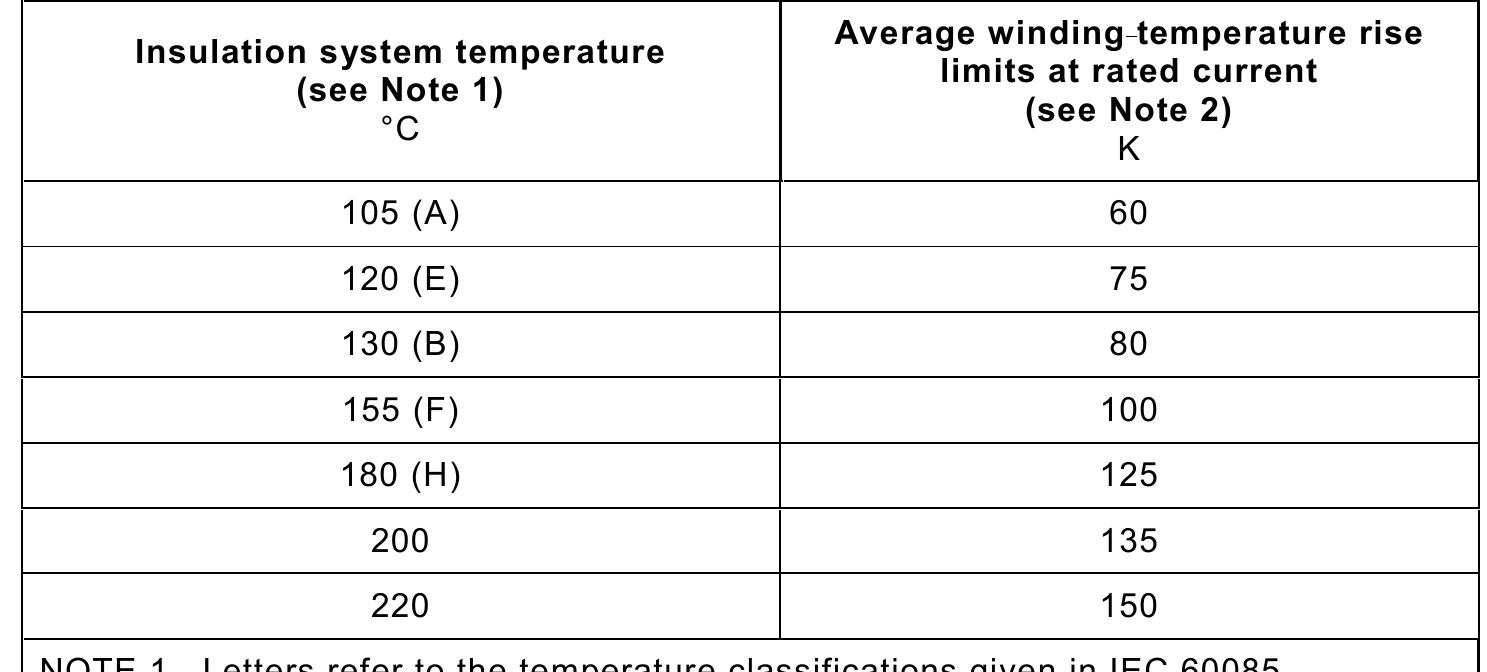 winding temperature-rise limits
