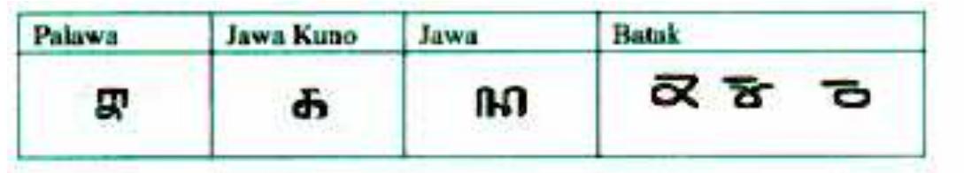 (PDF) INDIC SCRIPTS OF INSULAR