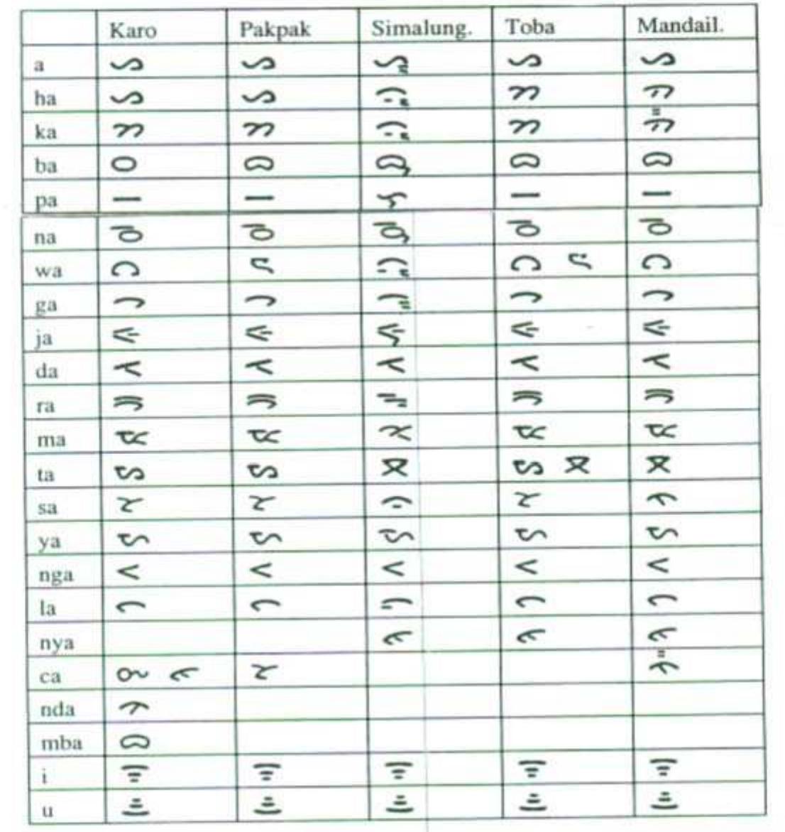 (PDF) INDIC SCRIPTS OF INSULAR