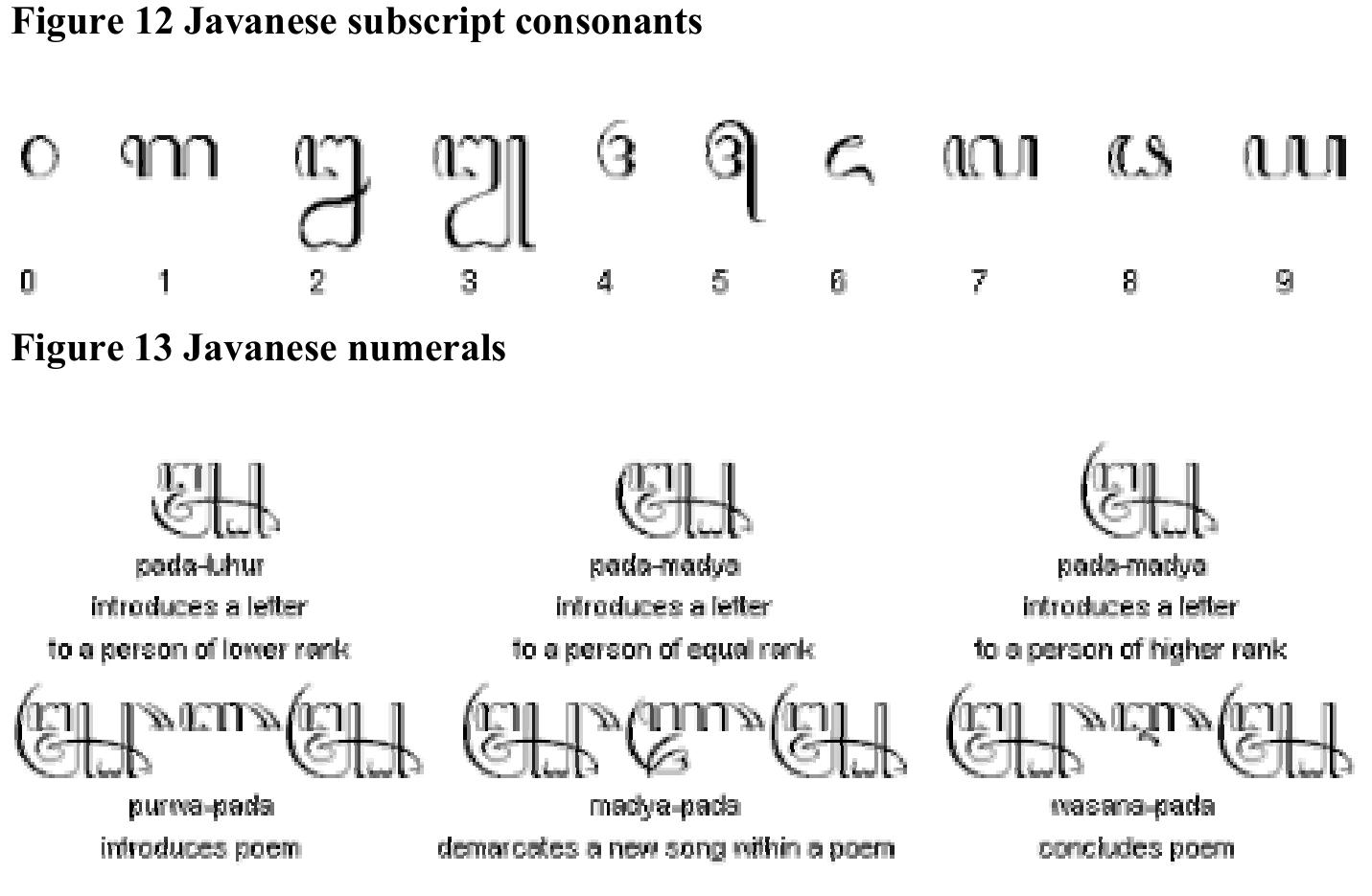 (PDF) INDIC SCRIPTS OF INSULAR