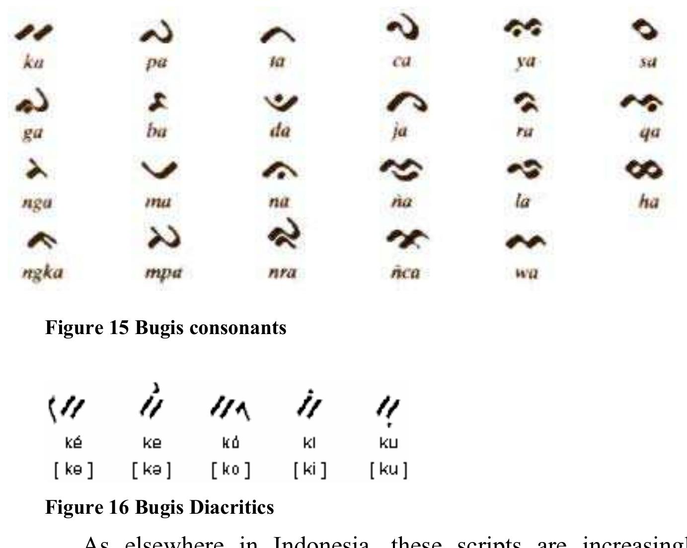 (PDF) INDIC SCRIPTS OF INSULAR