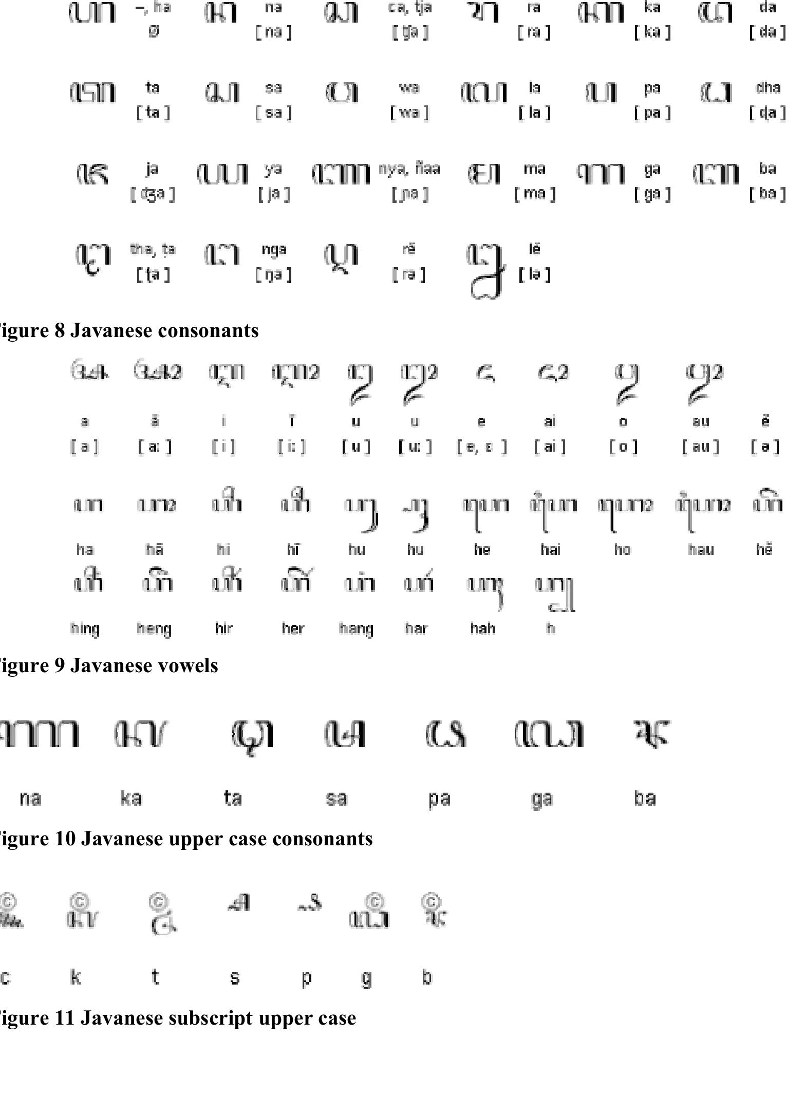 (PDF) INDIC SCRIPTS OF INSULAR