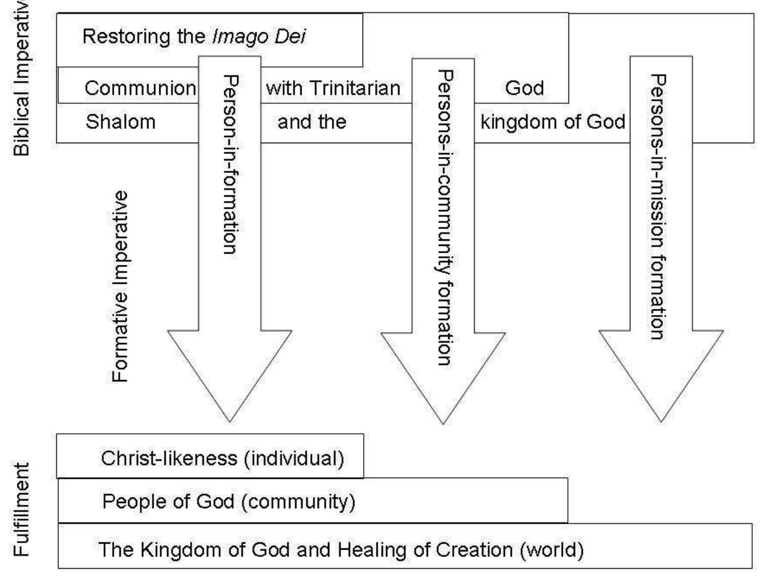 (PDF) The Foundations of Spiritual Formation