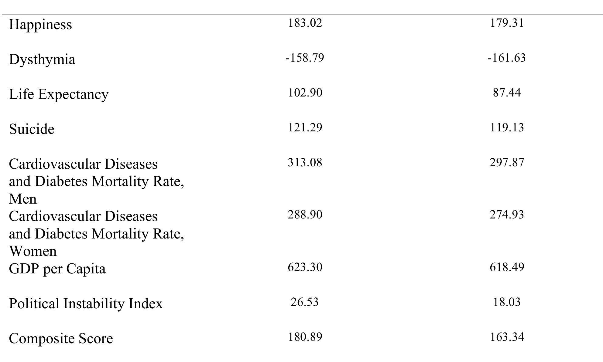 Aicc for quadratic model aicc for linear model