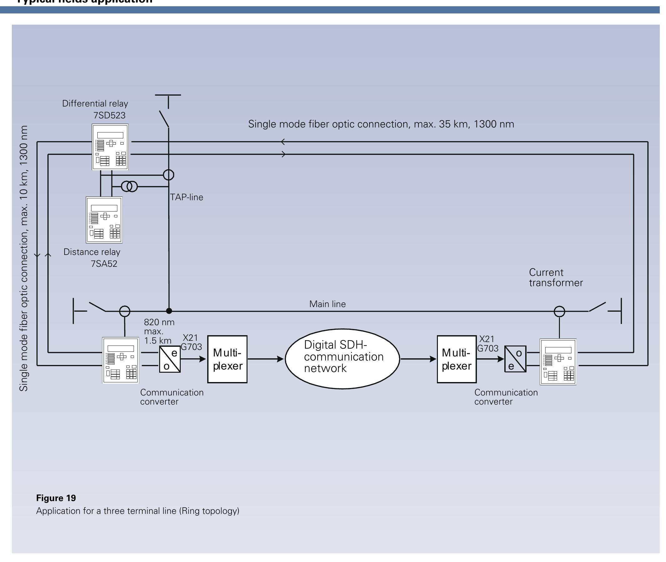 (PDF) SIPROTEC 4 7SD522/523 Multiterminal Differential Relay for Two ...