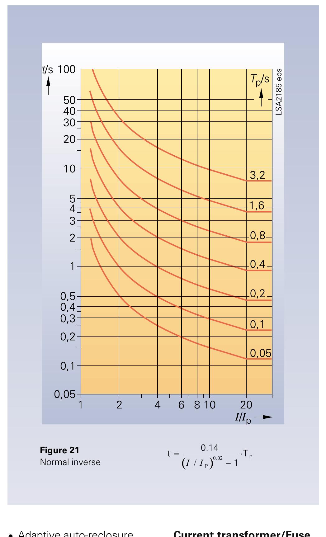 (PDF) SIPROTEC 4 7SD522/523 Multiterminal Differential Relay for Two ...