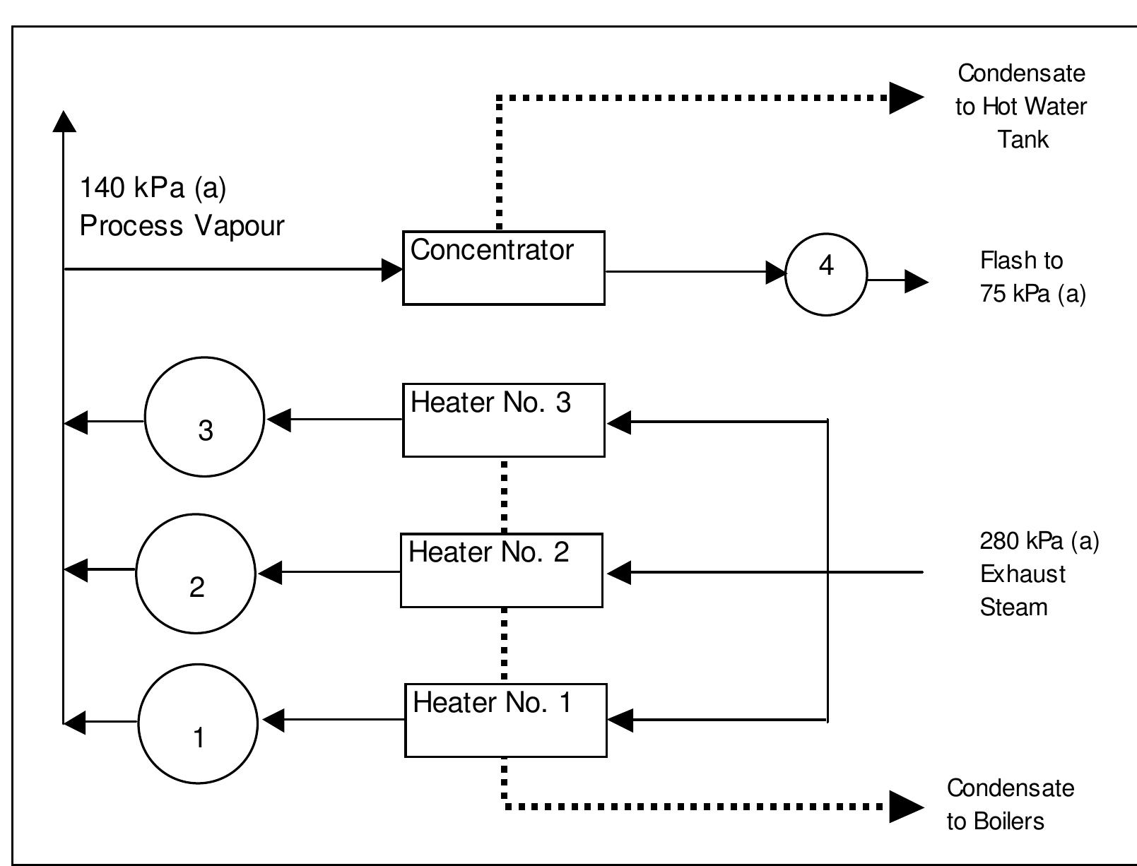 Detail of the steam transformer layout figure 4: schematic