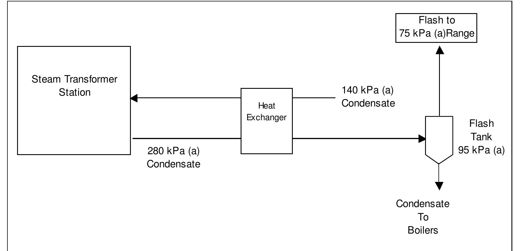 Figure 5 - from THE IMPLEMENTATION OF A STEAM TRANSFORMER