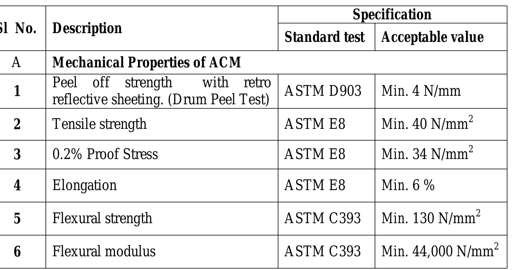 (PDF) CODE OF PRACTICE FOR ROAD SIGNS INDIAN ROADS CONGRESS