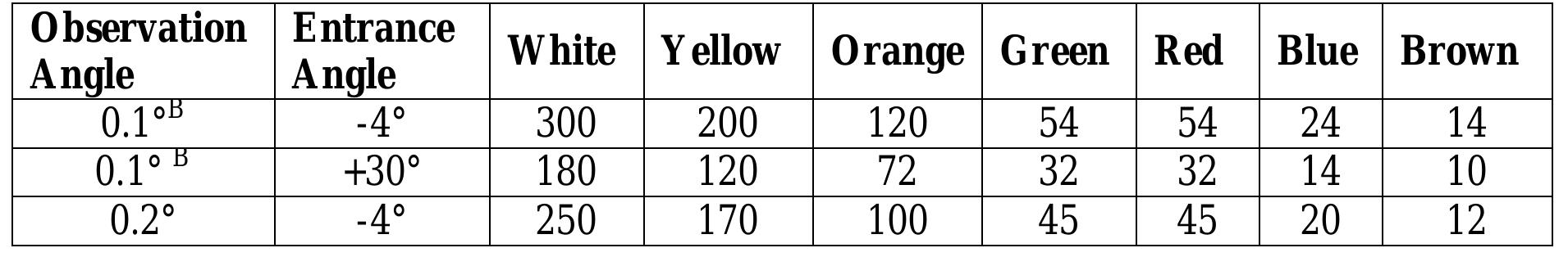 (PDF) CODE OF PRACTICE FOR ROAD SIGNS INDIAN ROADS CONGRESS