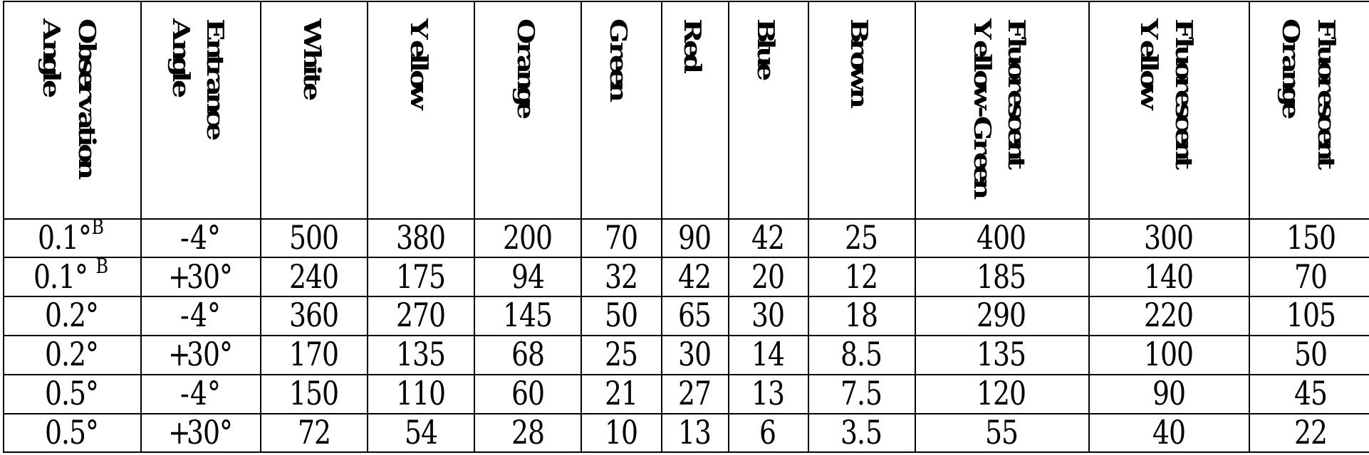 (PDF) CODE OF PRACTICE FOR ROAD SIGNS INDIAN ROADS CONGRESS