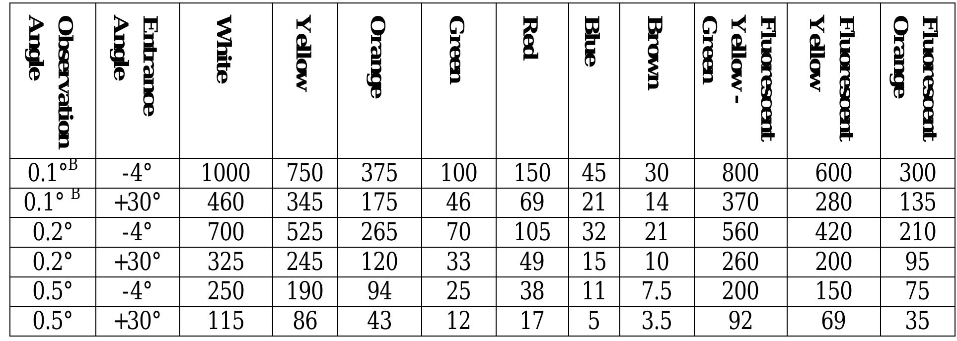 (PDF) CODE OF PRACTICE FOR ROAD SIGNS INDIAN ROADS CONGRESS