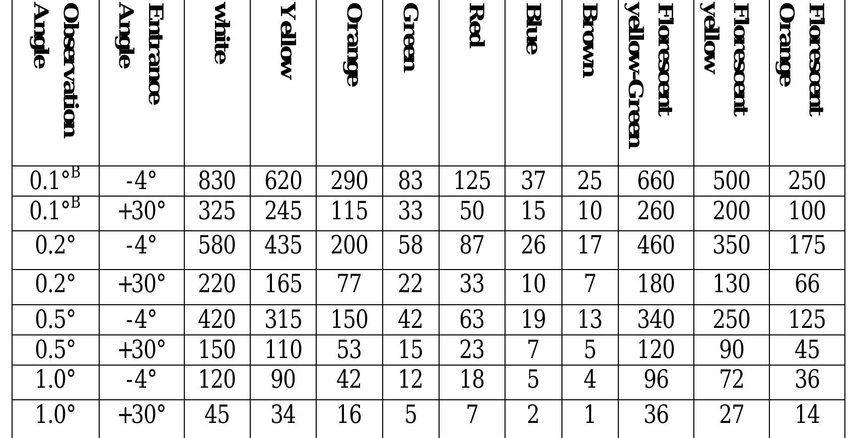 (PDF) CODE OF PRACTICE FOR ROAD SIGNS INDIAN ROADS CONGRESS