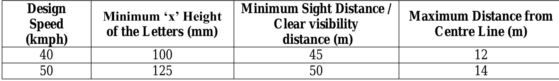 CODE OF PRACTICE FOR ROAD SIGNS INDIAN ROADS CONGRESS