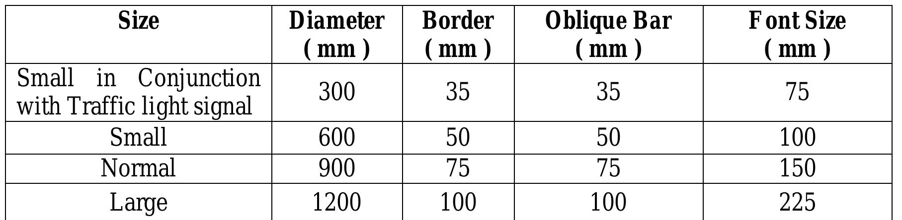 (PDF) CODE OF PRACTICE FOR ROAD SIGNS INDIAN ROADS CONGRESS