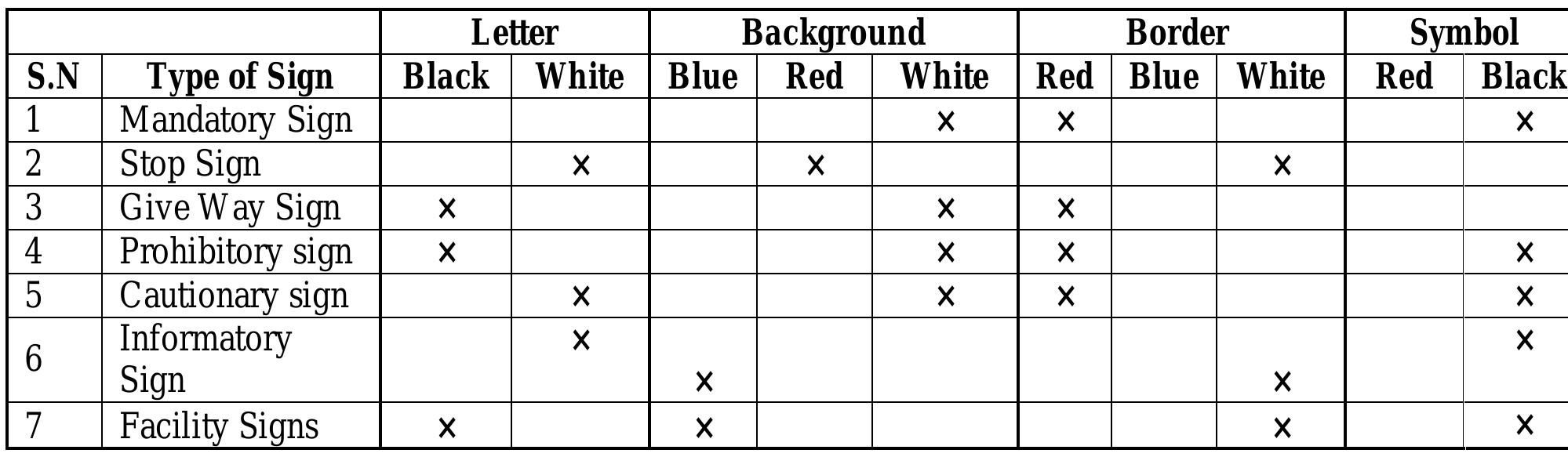 (PDF) CODE OF PRACTICE FOR ROAD SIGNS INDIAN ROADS CONGRESS