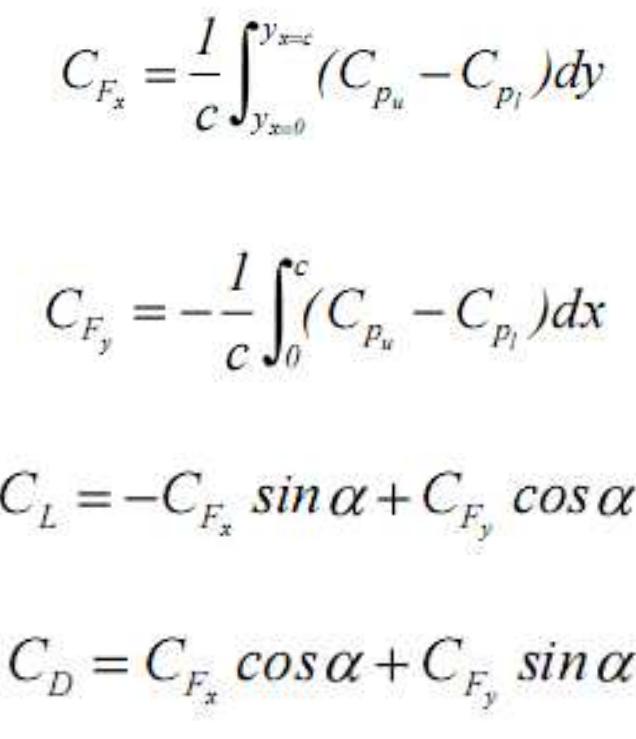 (PDF) LIFT, DRAG AND MOMENT OF A NACA 0015 AIRFOIL