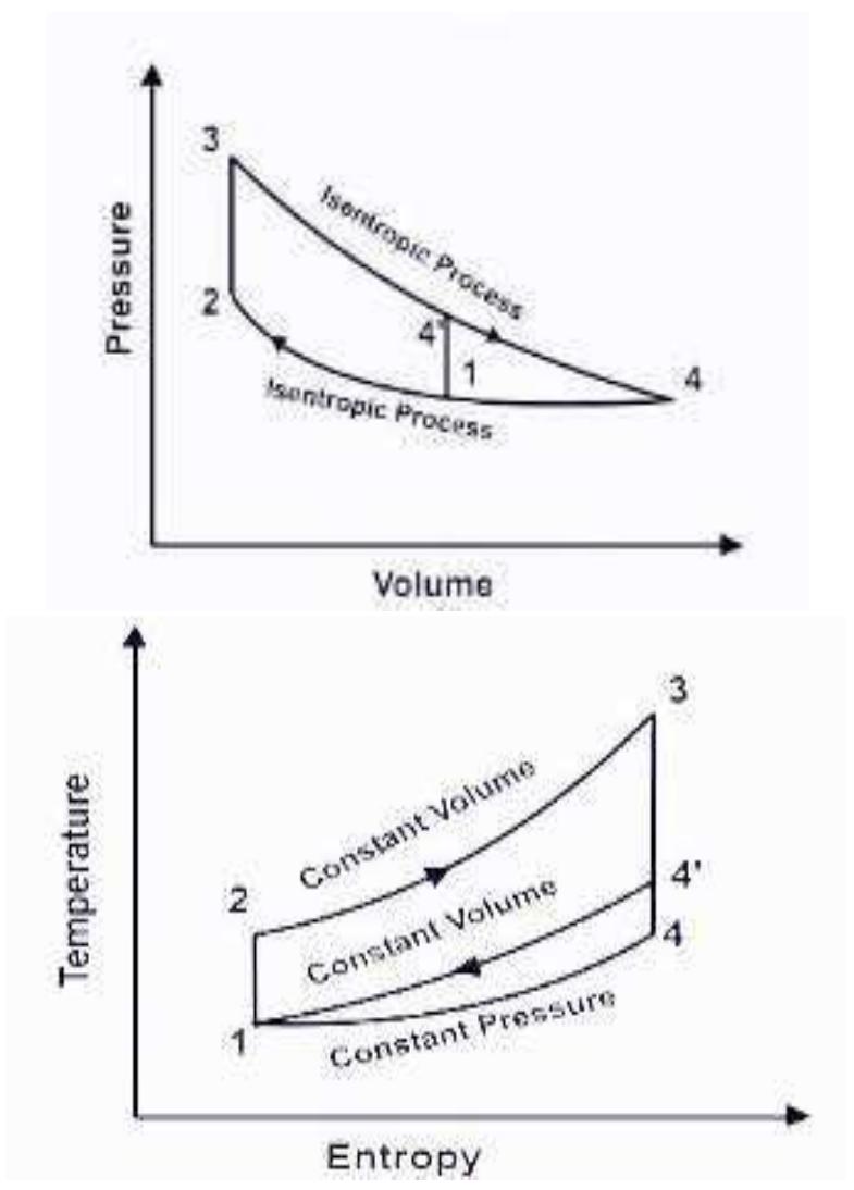 P-v and t-s diagram of air standard atkinson cycle