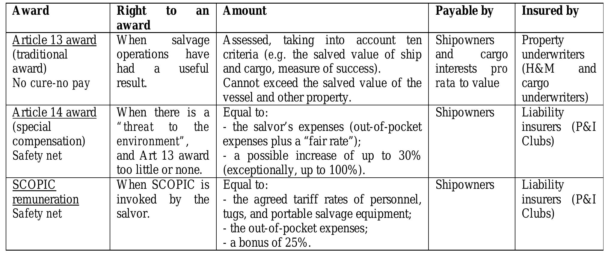 To easily compare the awards and to understand the