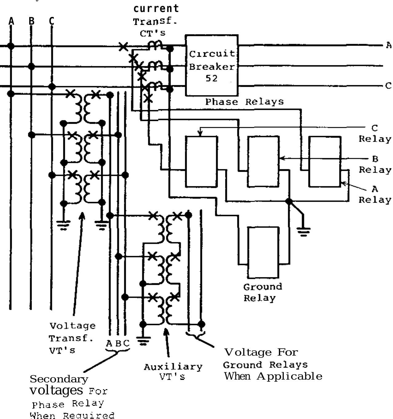 Figure 10 Protective Relaying Principkes And Applications