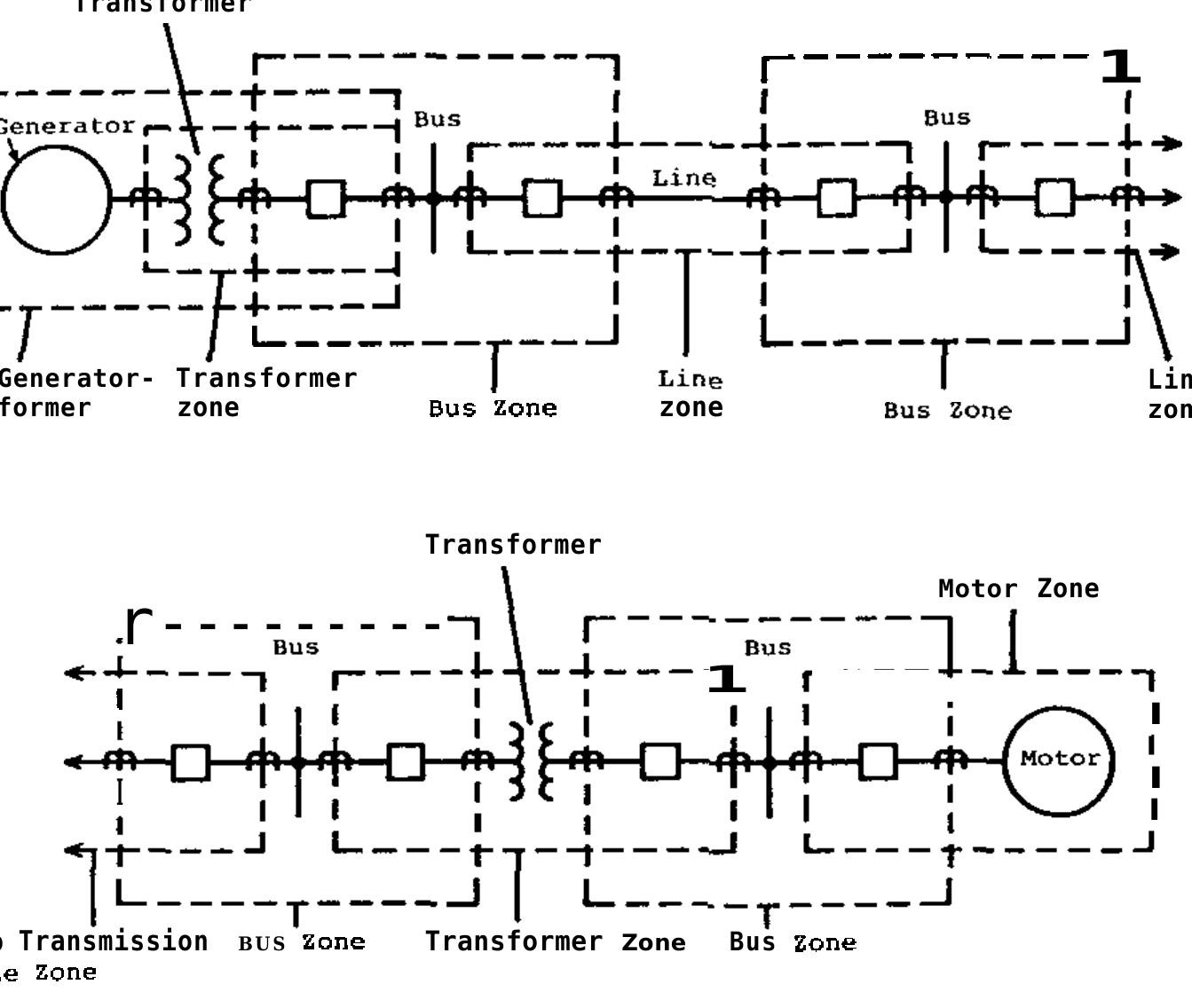 (PDF) Protective Relaying Principkes and Applications - J. Lewis Blackburn