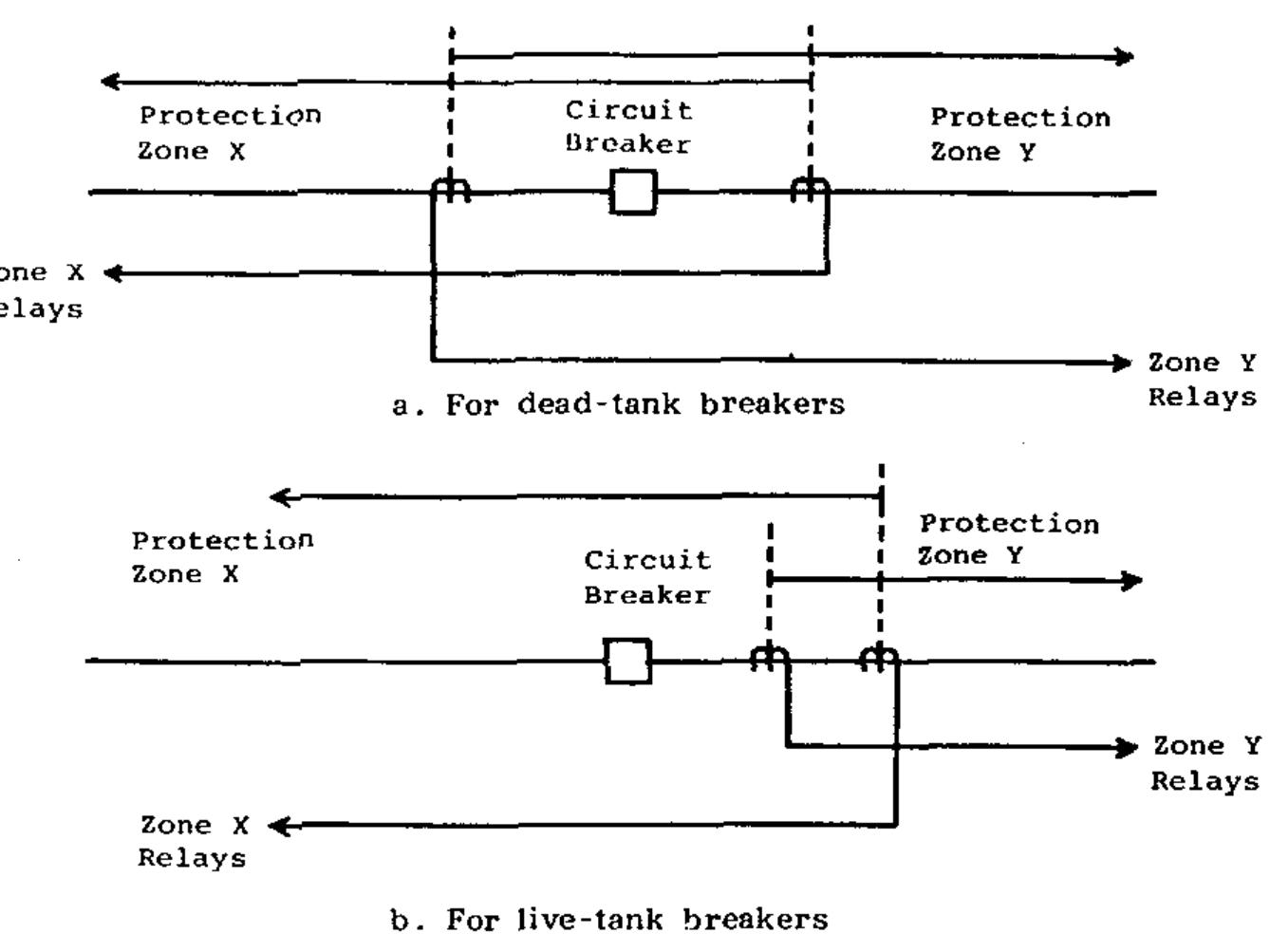 12 overlapping protection zones with their associated
