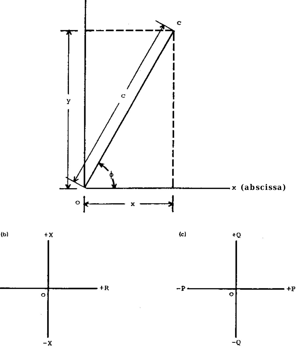 Ficur—e31 reference axes for phasor quantities: (a)