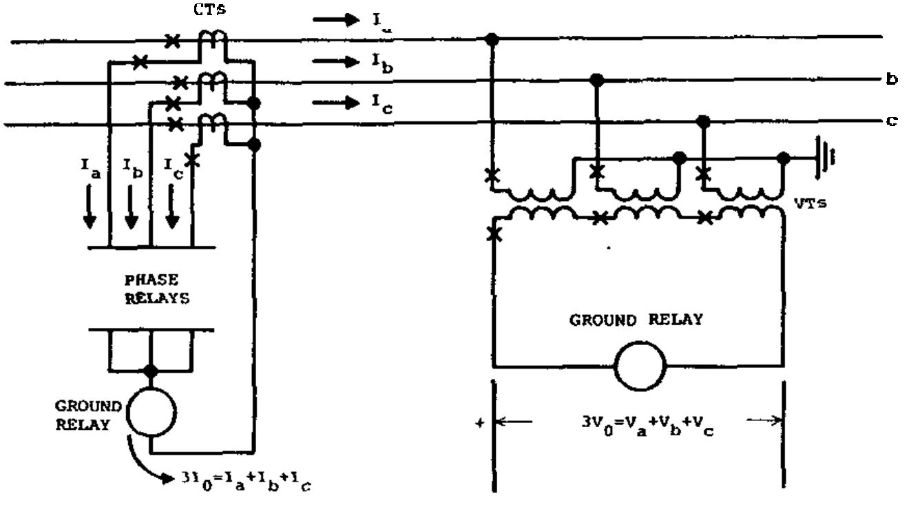 4 Zero Sequence Current And Voltage Networks Used For Ground 5049