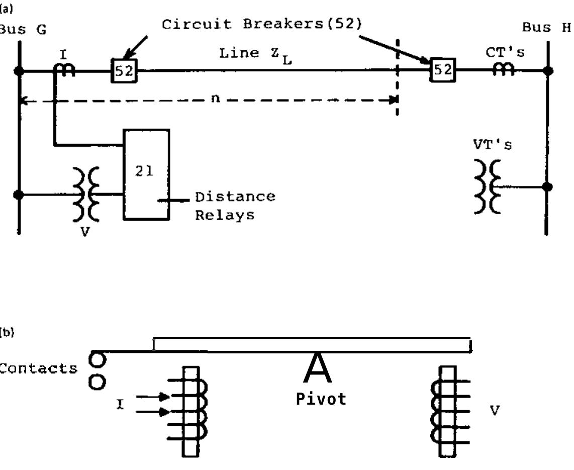12 distance relay-operating principles explained