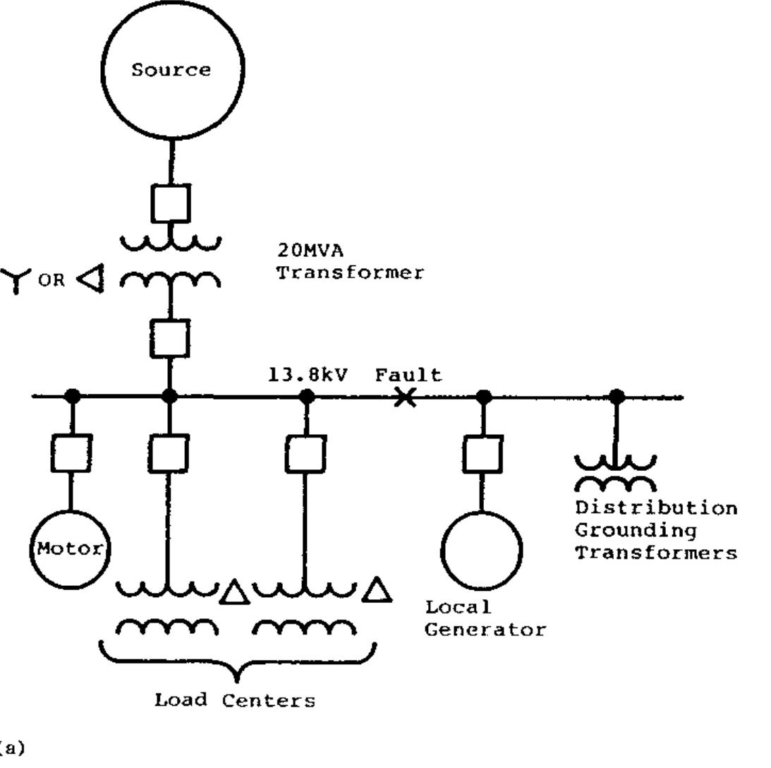 13 typical example of high-resistance grounding with three