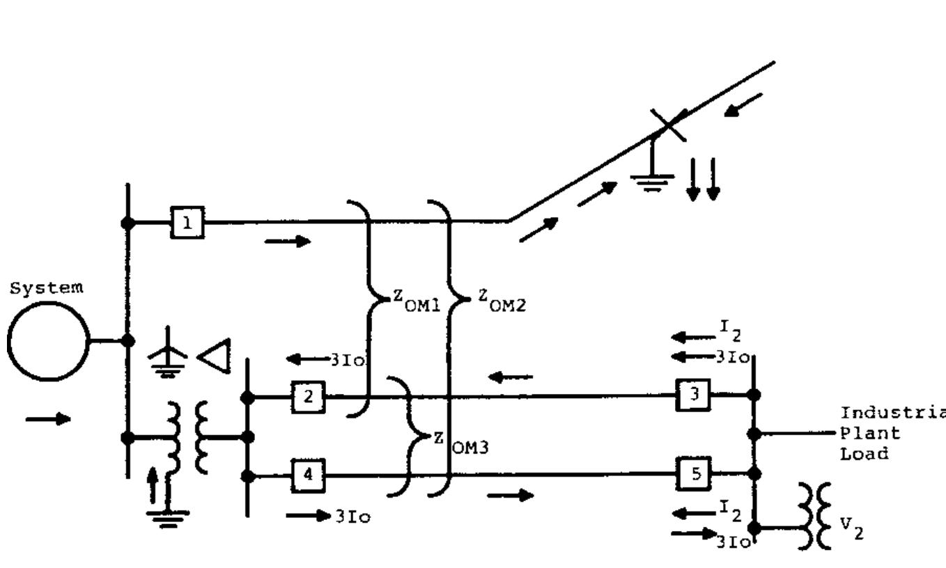 25 example of misoperation with mutual coupling and