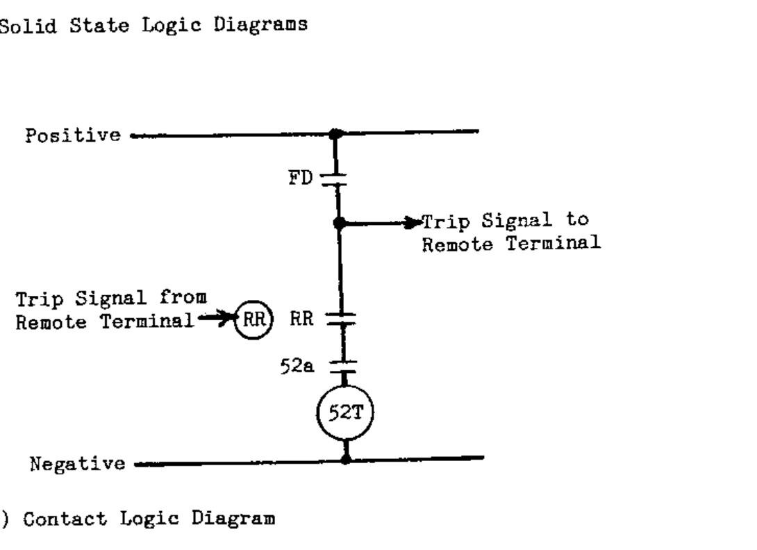 3. basic operating principles of the directional