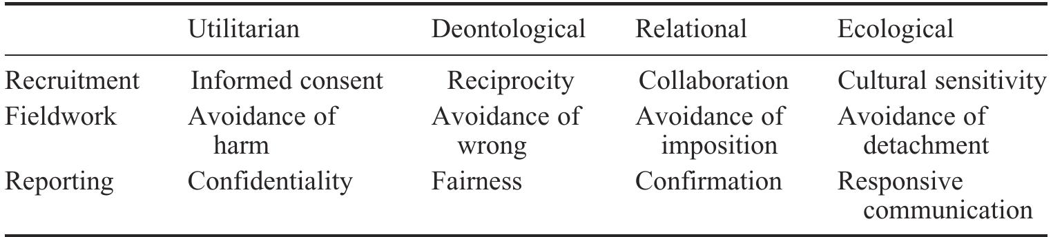 Ethical frameworks. ‘ethical goals should be confirmed above