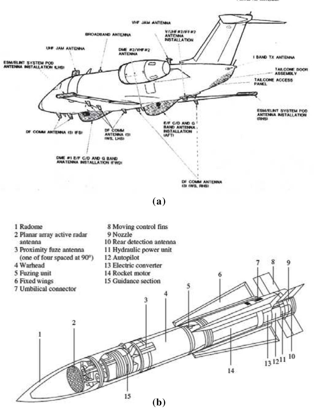 Application of airborne antennas. as shown in fig.3,