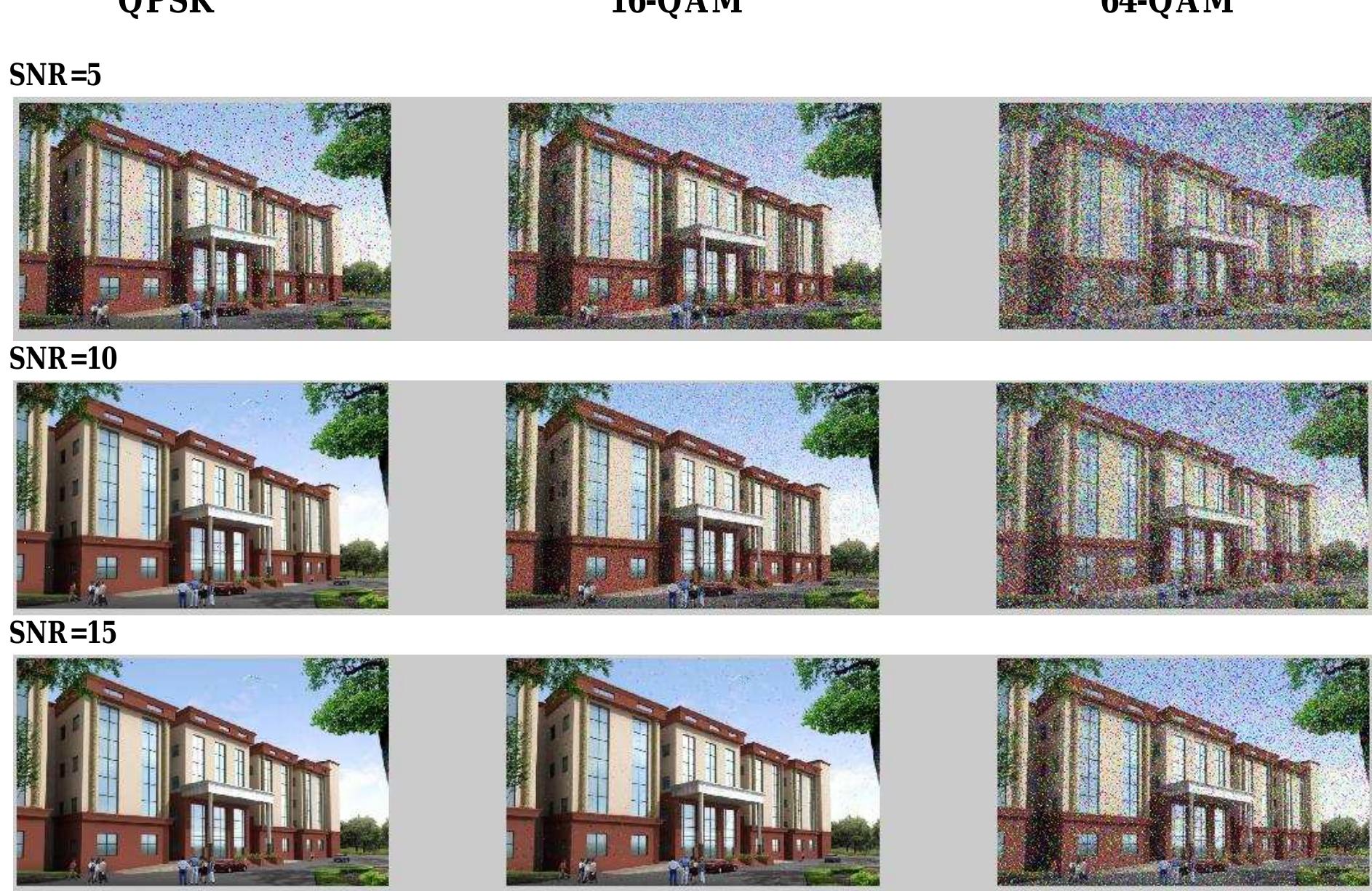 Figure 14 Orthogonal Frequency Division Multiplexing