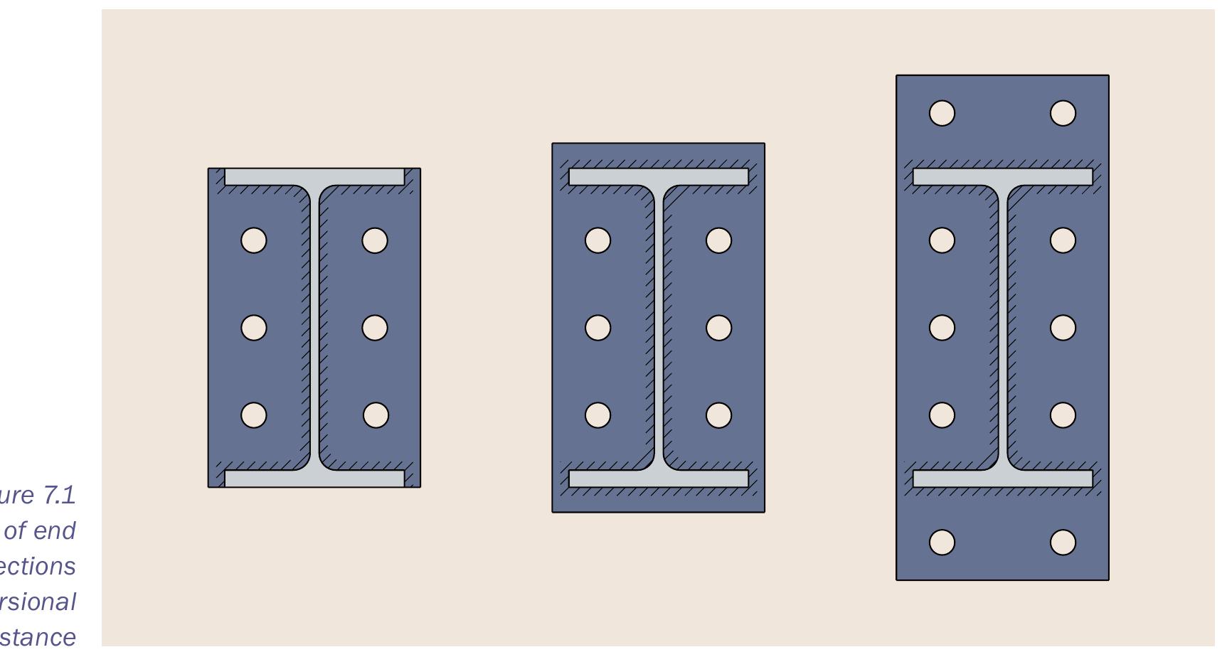(PDF) Design of steel beams in torsion
