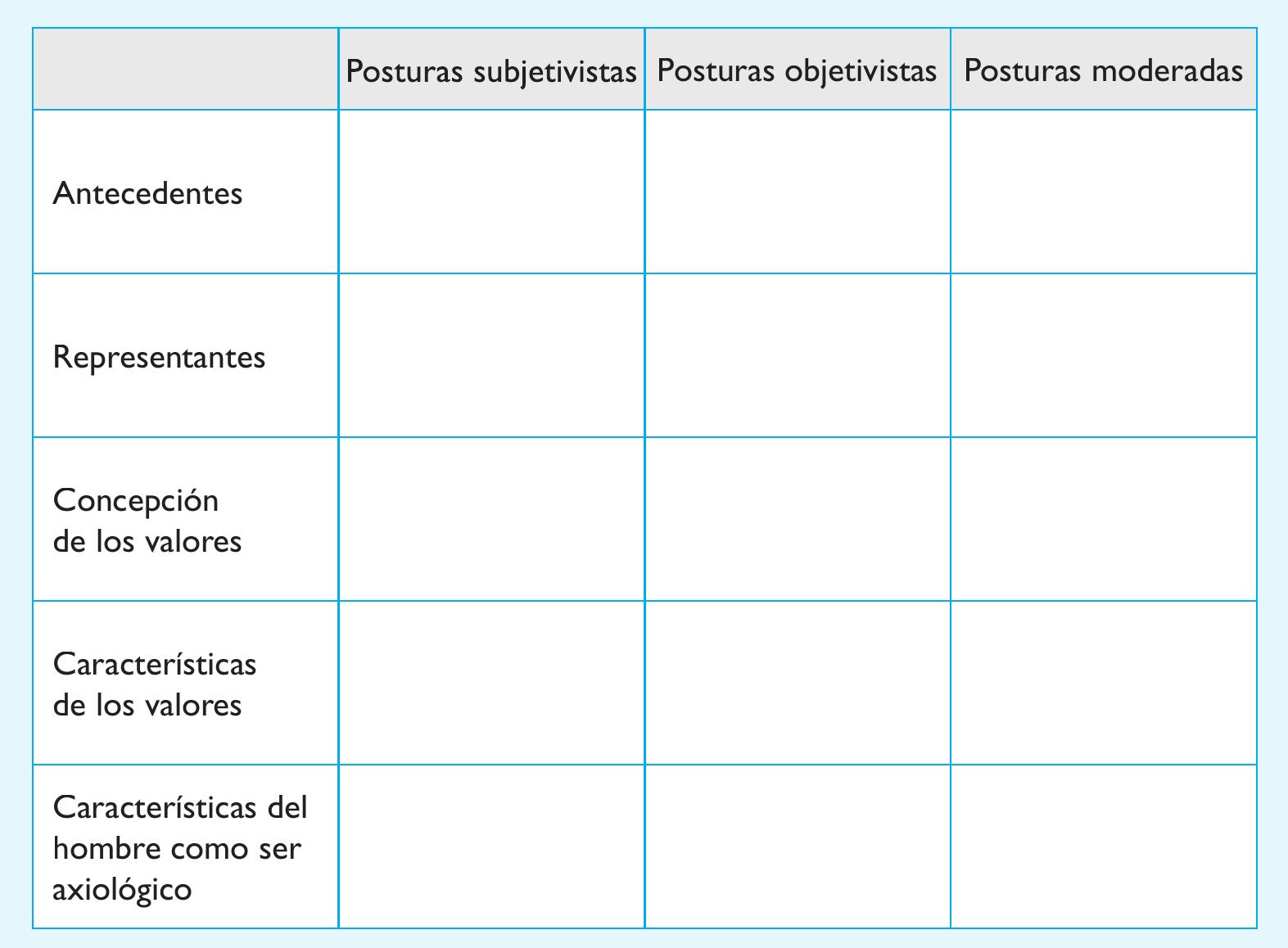 Completa el siguiente cuadro comparativo de las posturas Completa el siguiente cuadro comparativo de las posturas