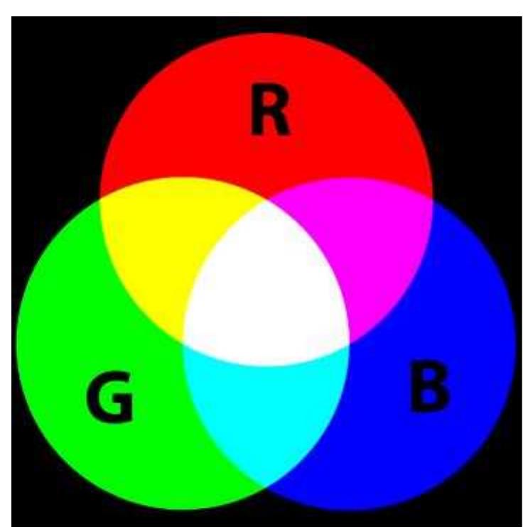 Rgb additive primary model for this module, index matrix of